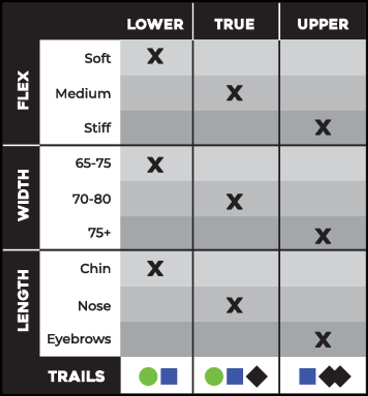 Skis: Intermediate Comparison | Level Nine Sports