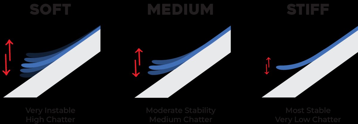 Skis: Intermediate Comparison | Level Nine Sports
