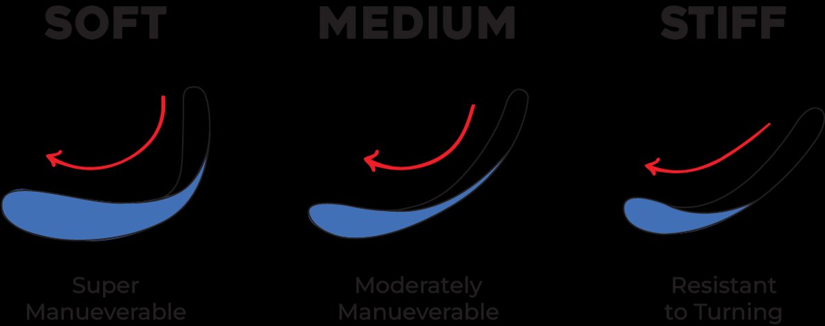 Skis: Intermediate Comparison | Level Nine Sports